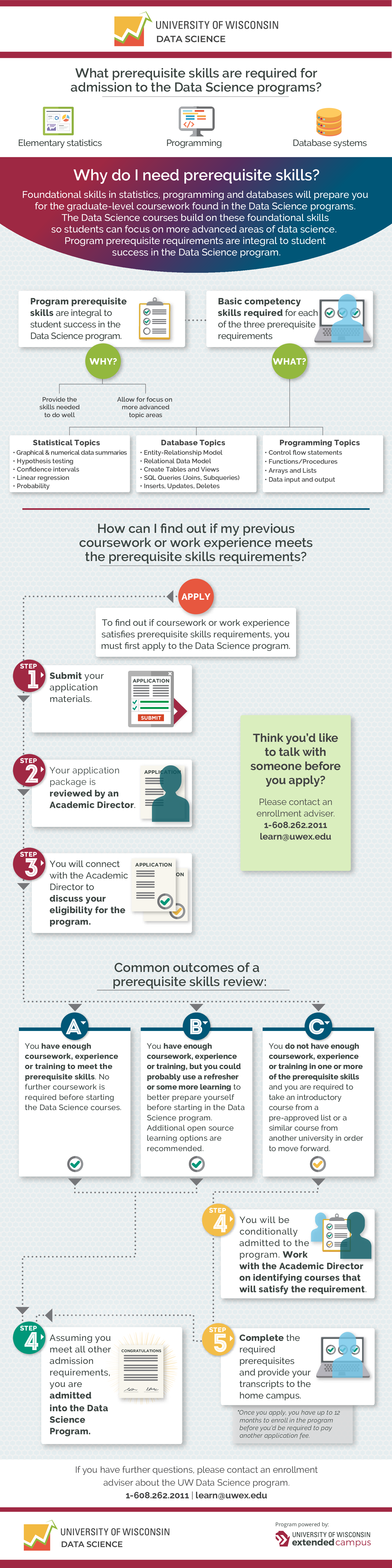 What Prerequisite Skills Are Required For Admission To The Data Science 